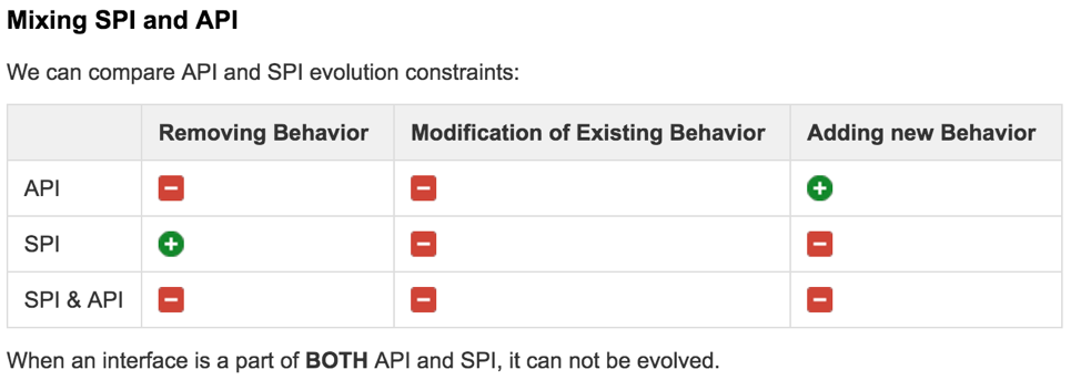Best Practices for API Design - Magento Forums