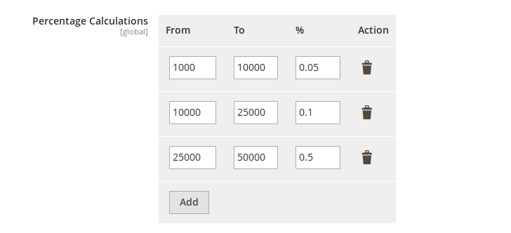 Solved How To Get The Configuration Field Values Magento Forums