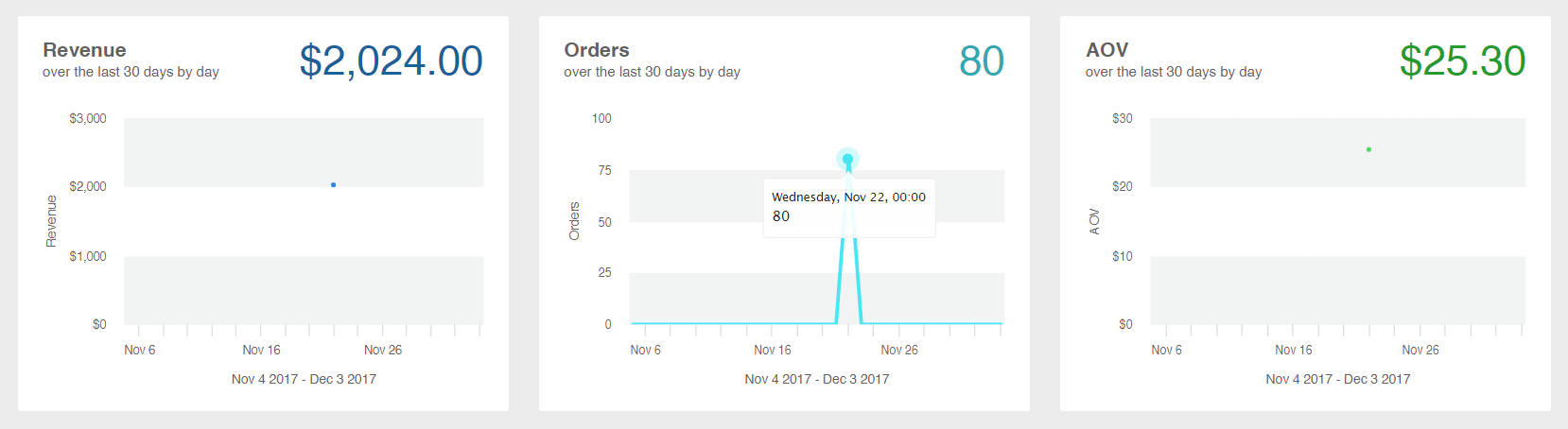 Advanced Reporting doesn't work and there is an er... - Page 2 - Magento Forums