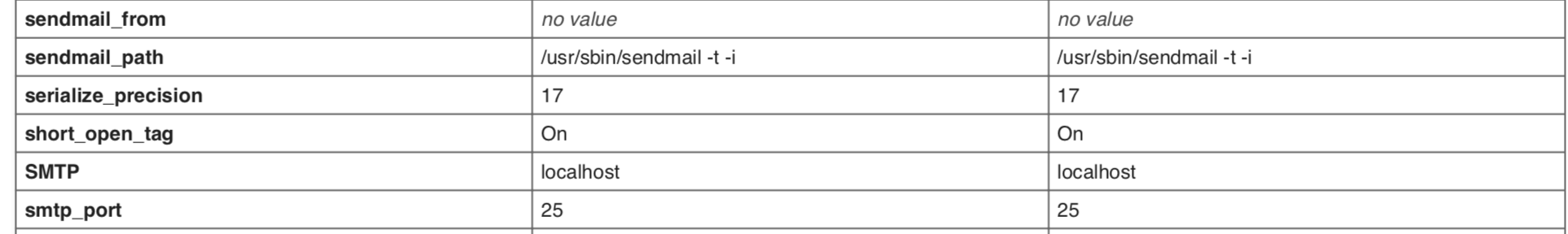 Solved: Magento 2 : Emails not sending - Magento Forums