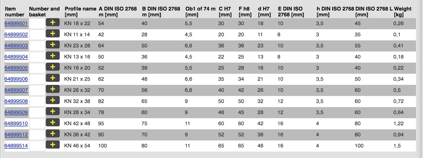 Solved: How can I achieve table like in custom options? - Magento Forums