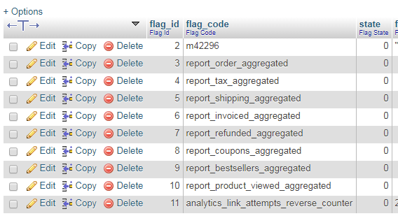 Advance Reporting Subscription not enabled - Magento Forums