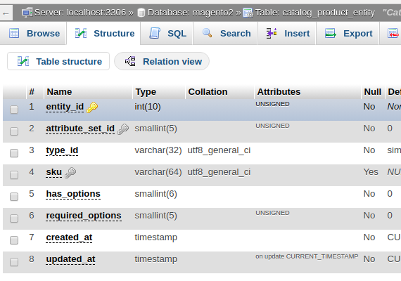 Solved: Importing system attribute "created_at" with a tim... - Magento Forums