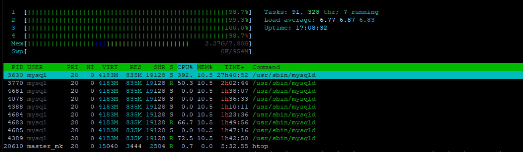 High CPU Usage (mysql) - Magento Forums
