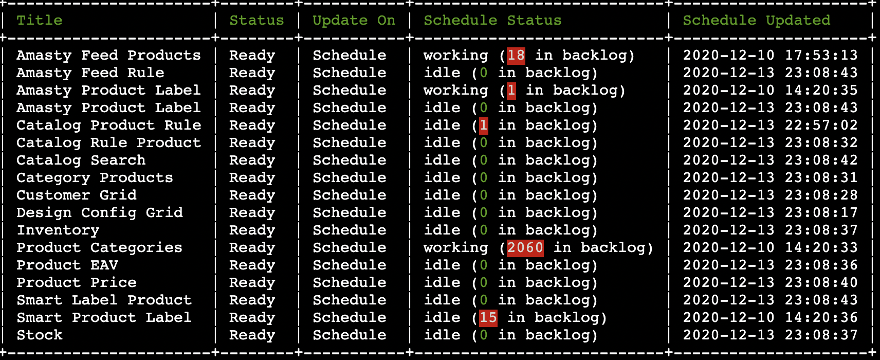 Solved: Salable Quantity not changing from 0 when quantity... - Magento Forums