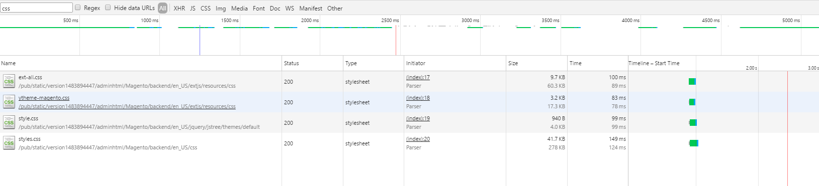 Broken Magento 2 Admin Design - Magento Forums