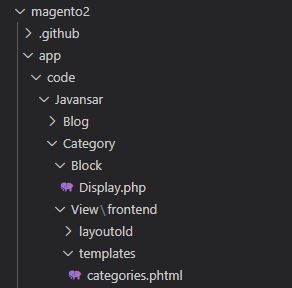 Display Subcategories on Category Page - Magento Forums