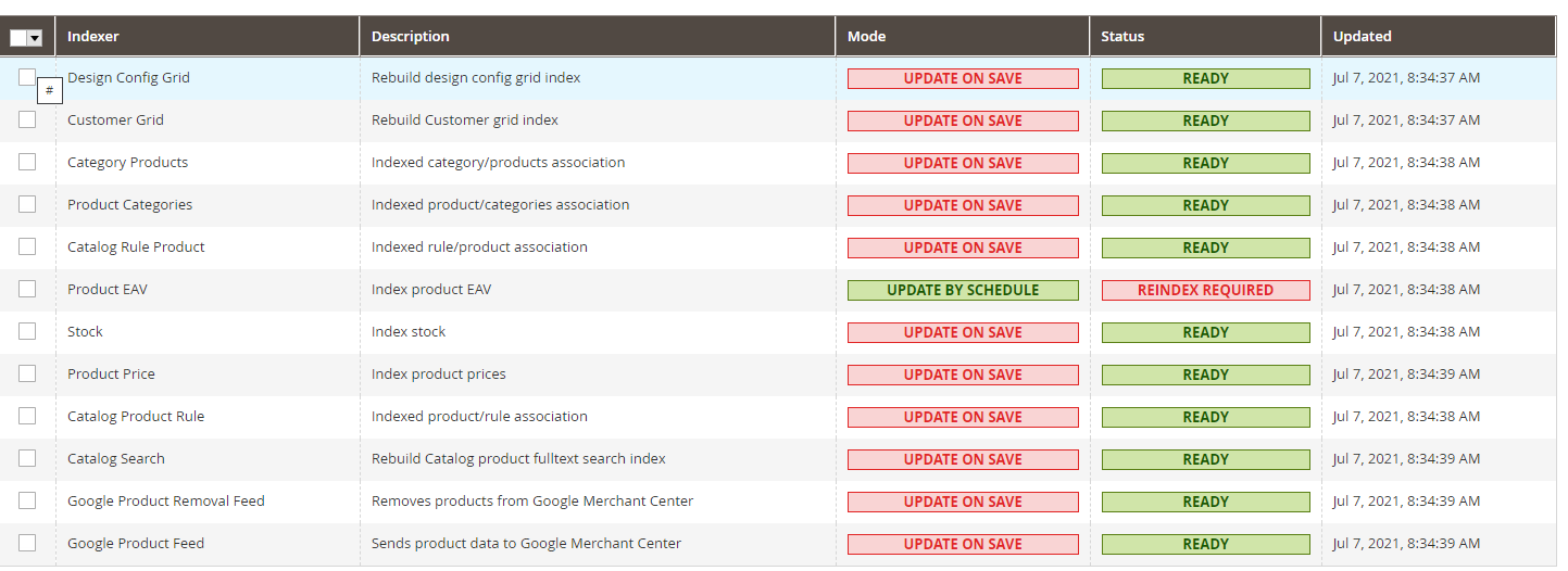 Solved: Some product is not showing in frontend - Magento Forums
