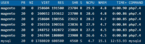 Solved: Magento 2.4.2 PHP 7.4 CPU Usage 100% High Performa... - Magento Forums