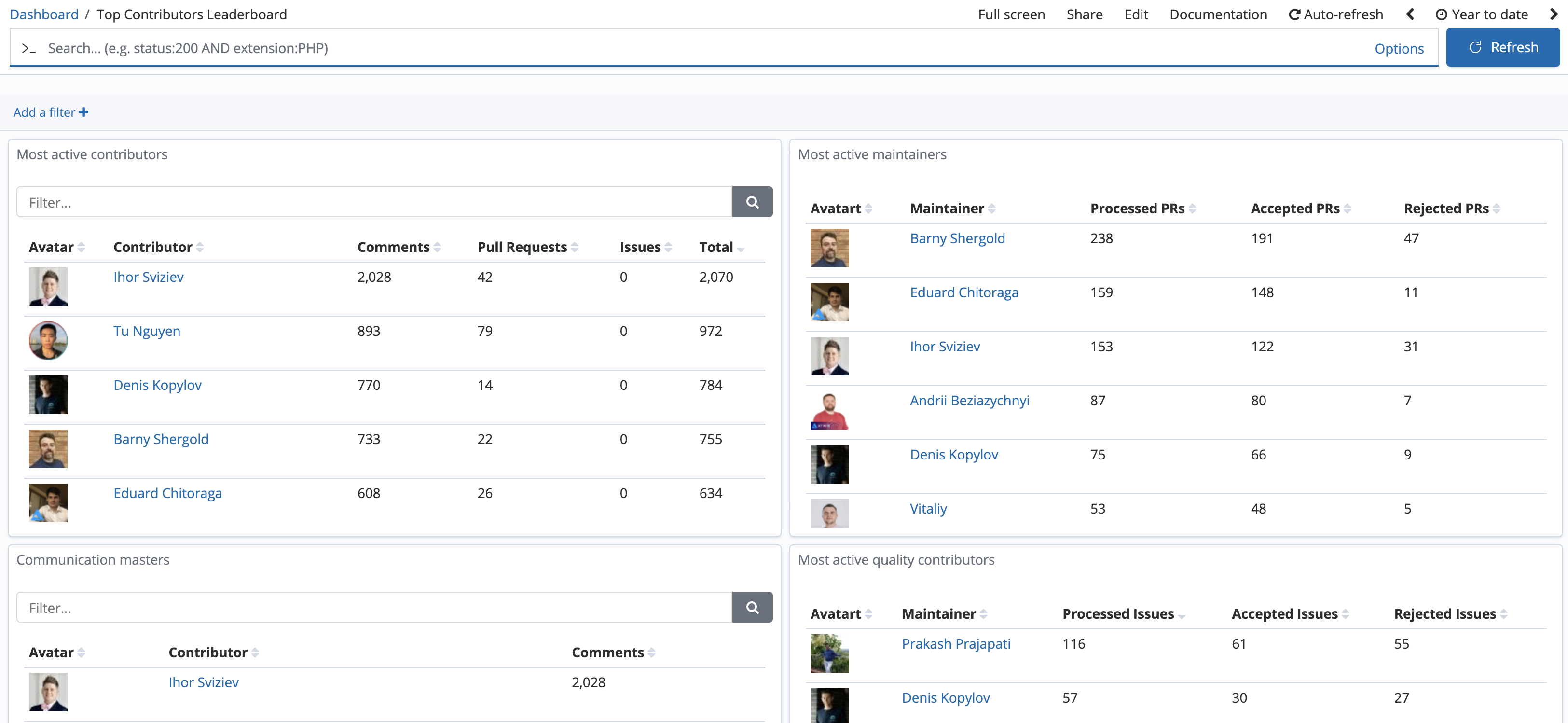 Reimagining top contributors and partners dashboar... - Magento Forums