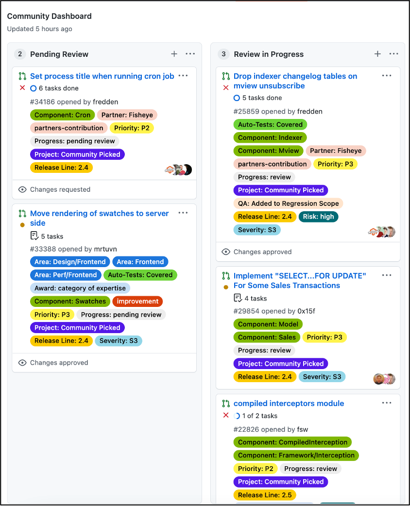 Community Prioritization Process update - Magento Forums