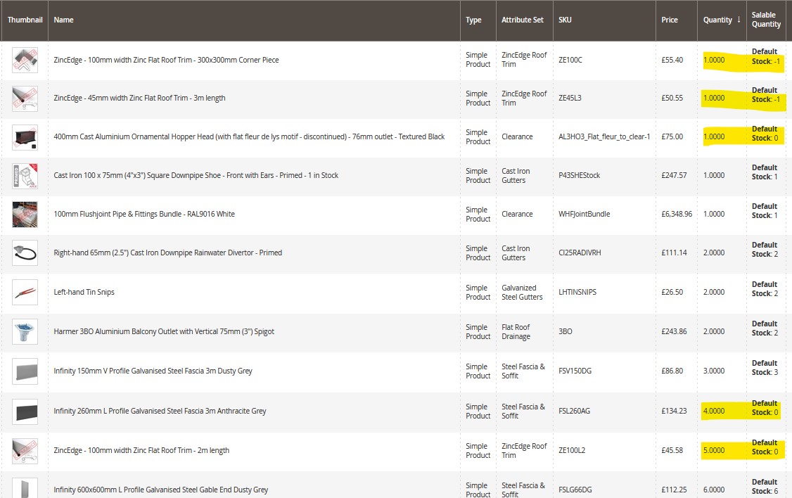 How to match quantity with saleable quantity? - Magento Forums