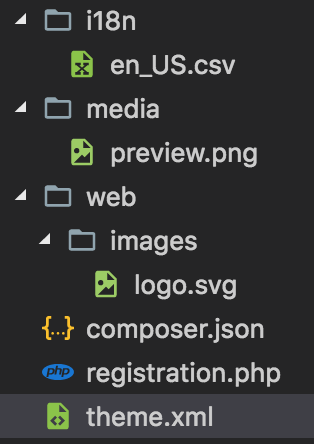Solved: Child Theme Unstyled - Magento Forums