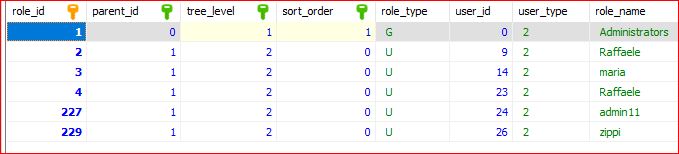Could not create an acl object: Role '125' not fou... - Magento Forums