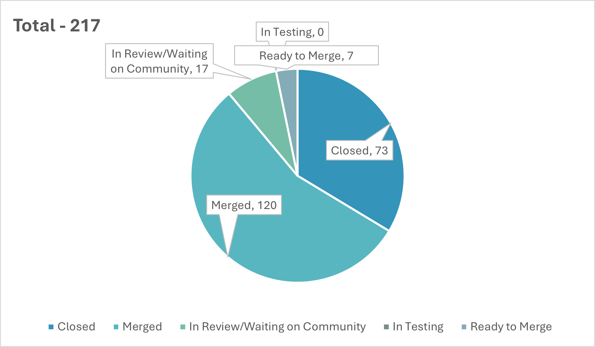 Community Prioritization Process Update – June & J... - Magento Forums