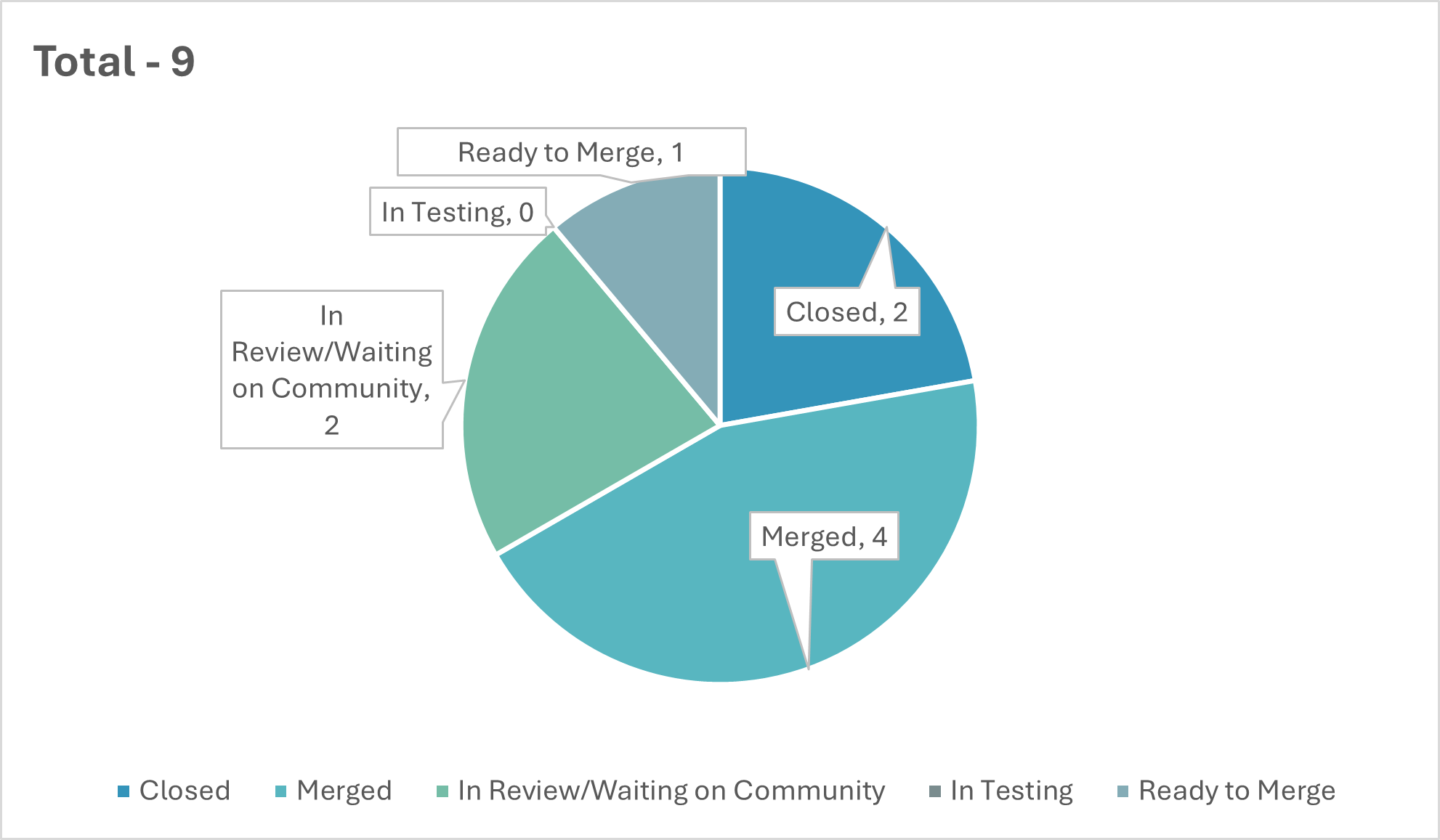 Community Prioritization Process Update – June & J... - Magento Forums