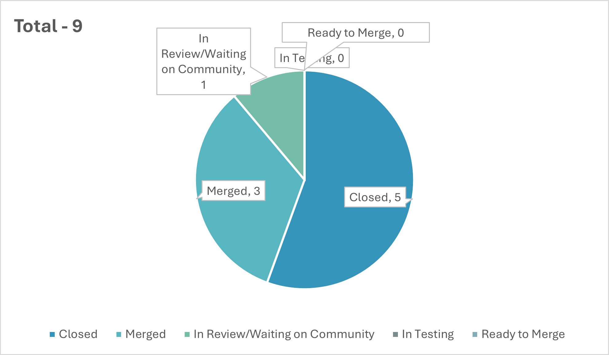Community Prioritization Process Update – August 2... - Magento Forums