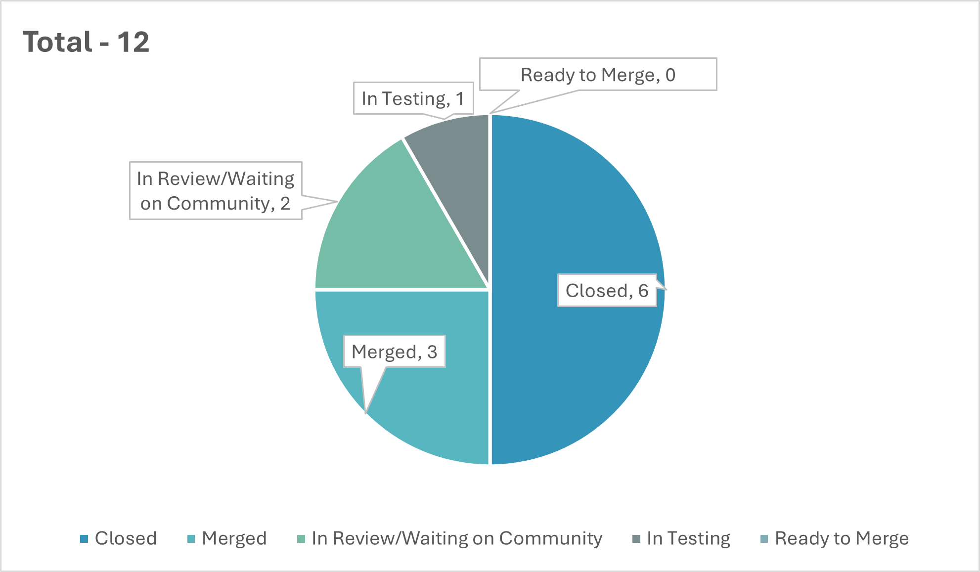 Community Prioritization Process Update – Septembe... - Magento Forums