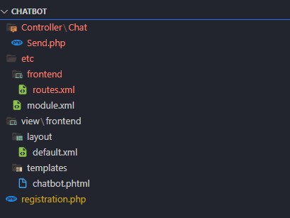 Magento Custom Module Frontend Request Not Hitting... - Magento Forums