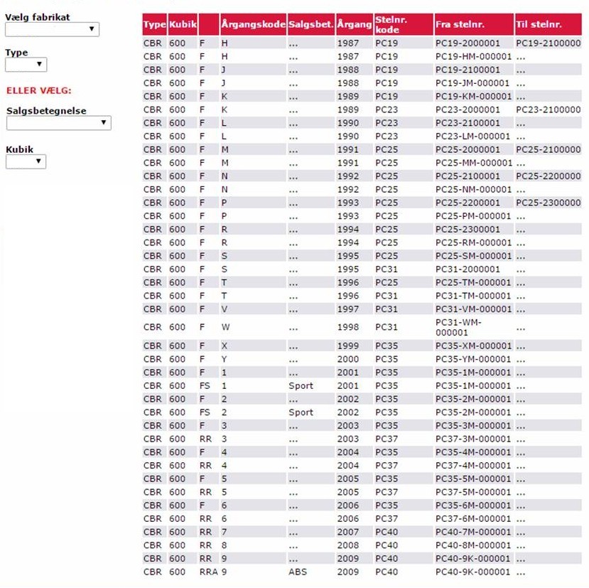 solved-how-to-show-table-product-with-its-column-and-rows-magento-forums