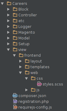 Solved: Weird module css compilation path - Magento Forums
