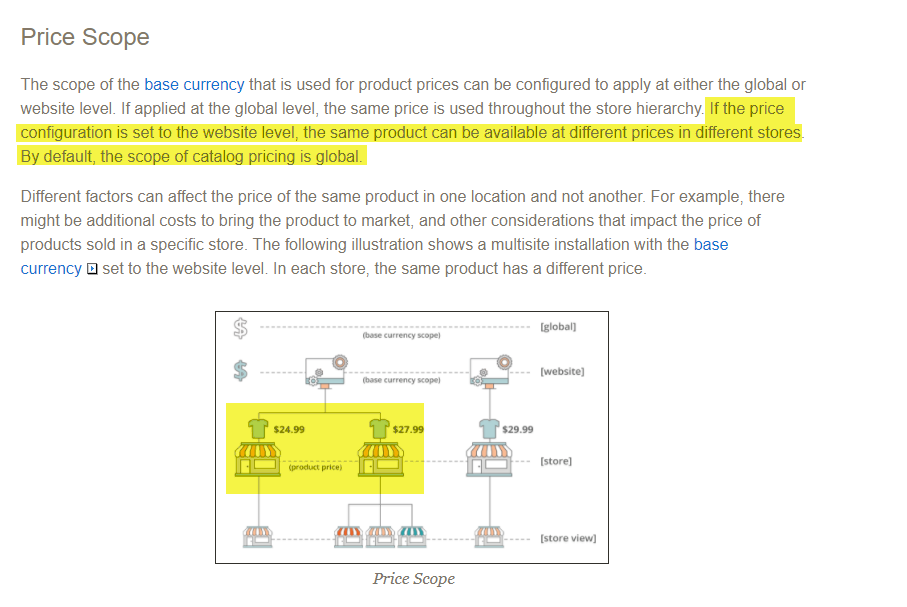 Price Scope - Magento Forums