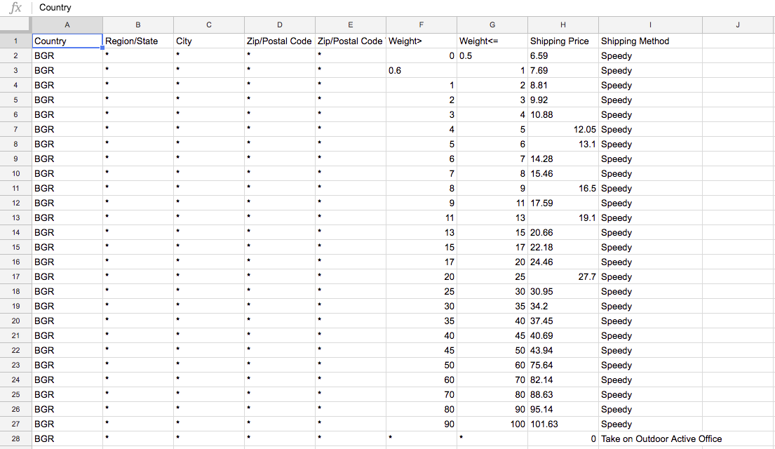 Magento 2 Tables Rates - Magento Forums