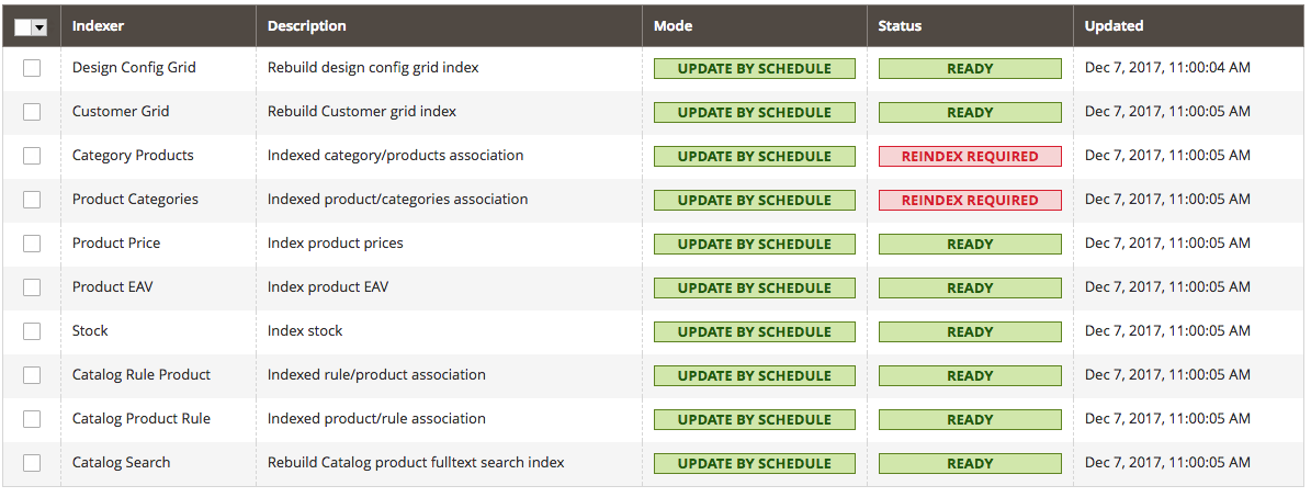Problemas con cronjobs, no such entity, add produc... - Magento Forums