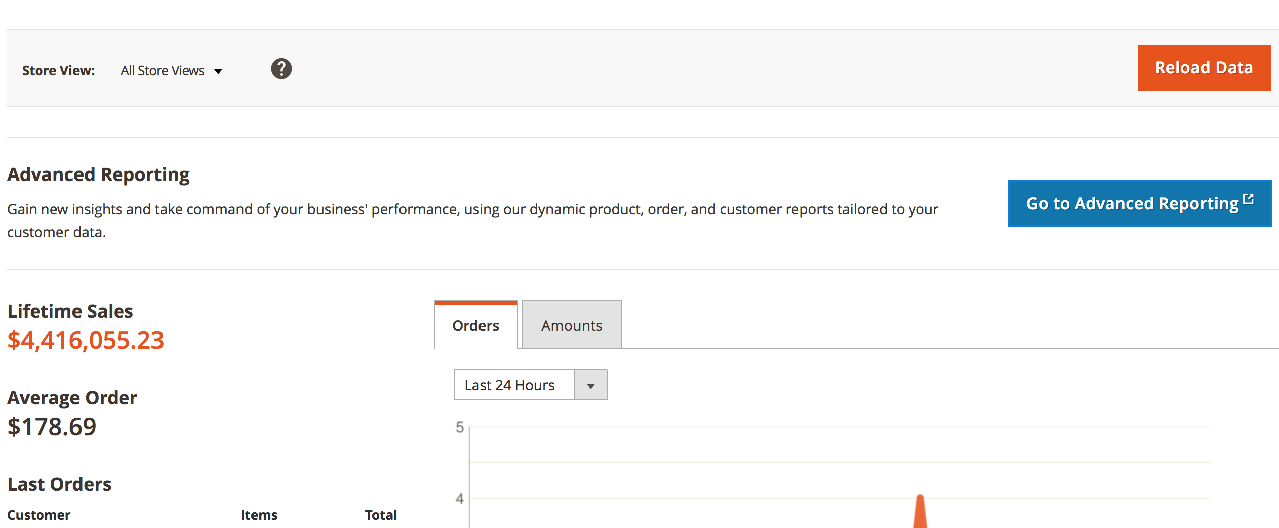 How does Advanced Reporting Work ? - Page 2 - Magento Forums