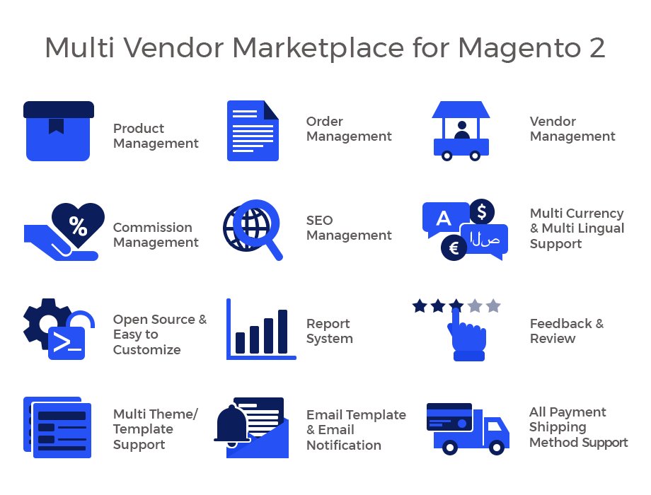 Best Magento 2 Marketplace - Magento Forums
