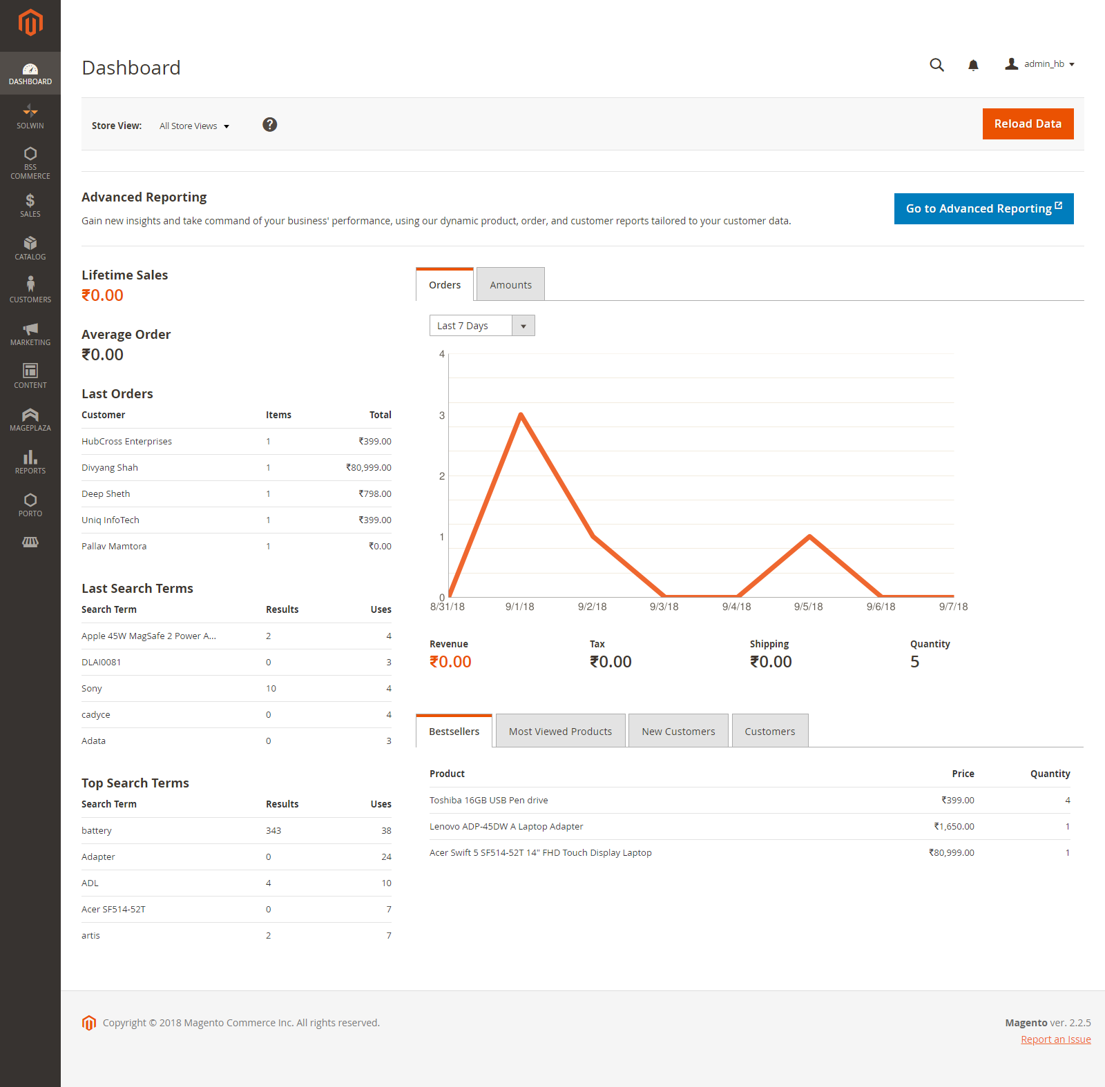 Solved: Lifetime sales, Average Order, Revenue = zero - Magento Forums