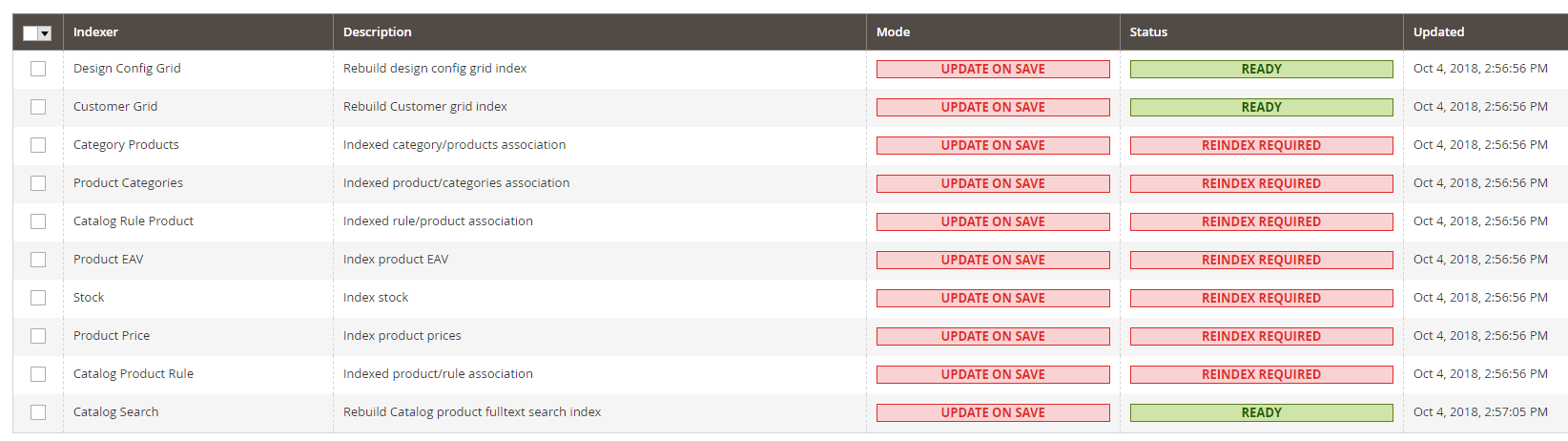 Cron Jobs on subdomains installed within CPanel - ... - Magento Forums